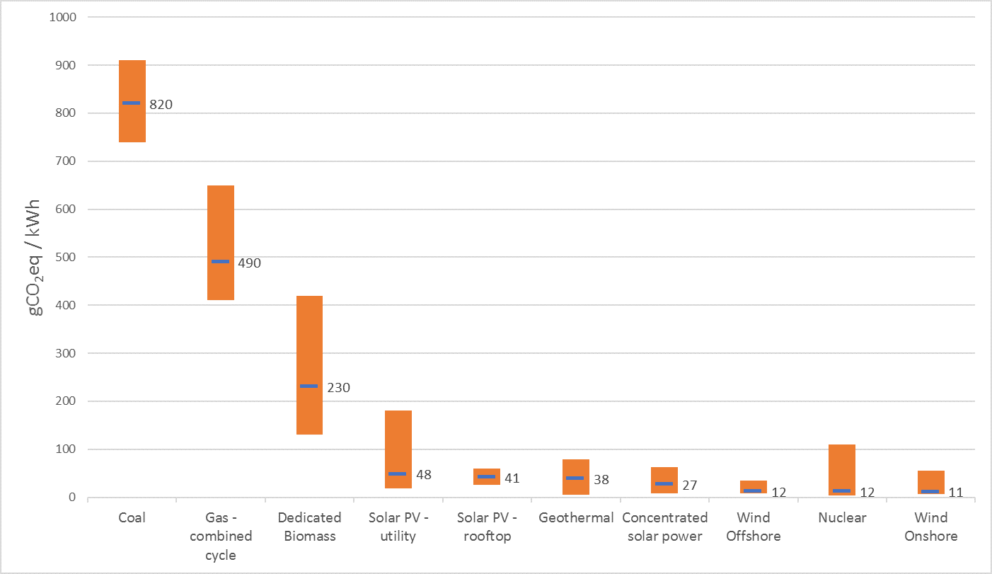 How low can you go? Minimising our carbon footprint - Orbital Marine